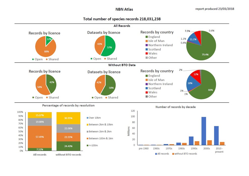 NBN Atlas – one year on - National Biodiversity Network