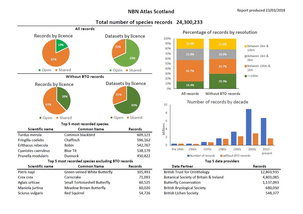 NBN Atlas – one year on - National Biodiversity Network