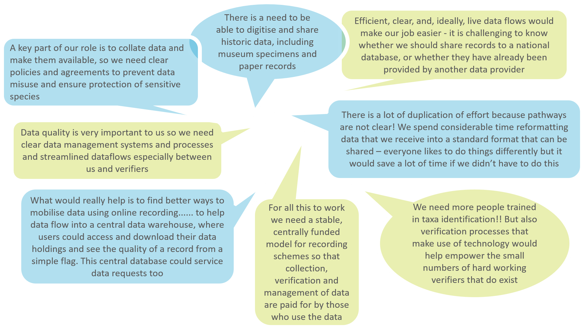 Data Provider Benefits - National Biodiversity Network