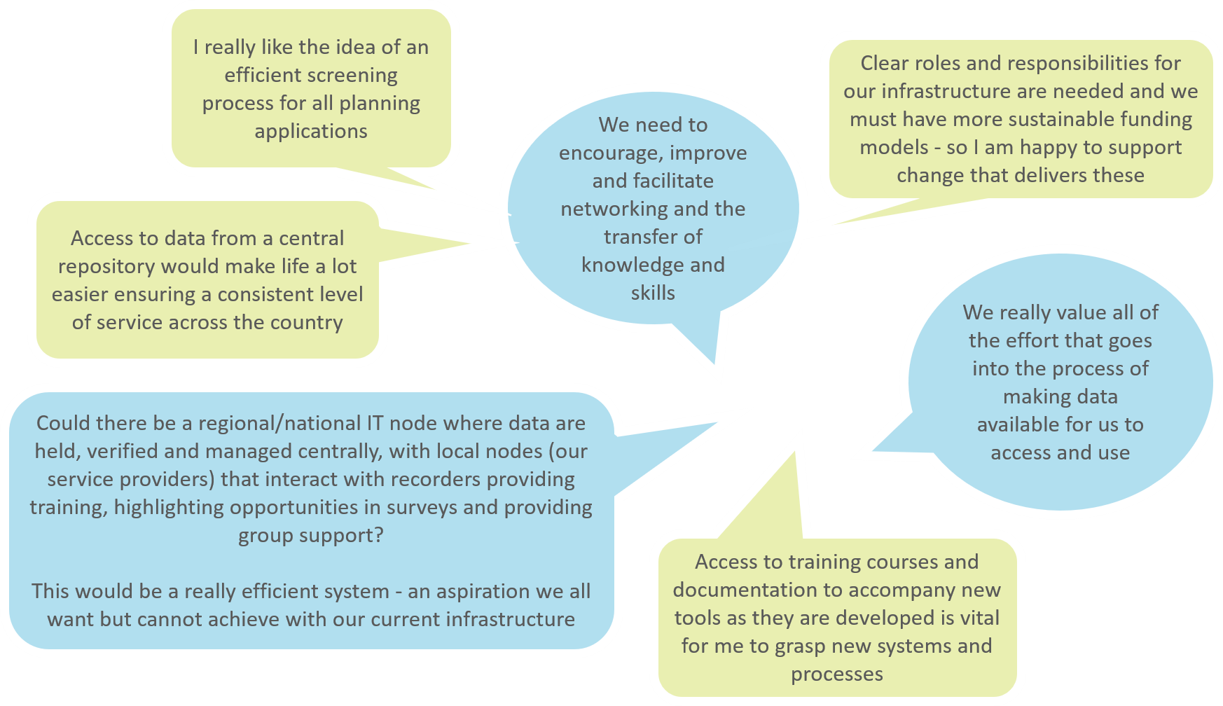 Service User Benefits - National Biodiversity Network