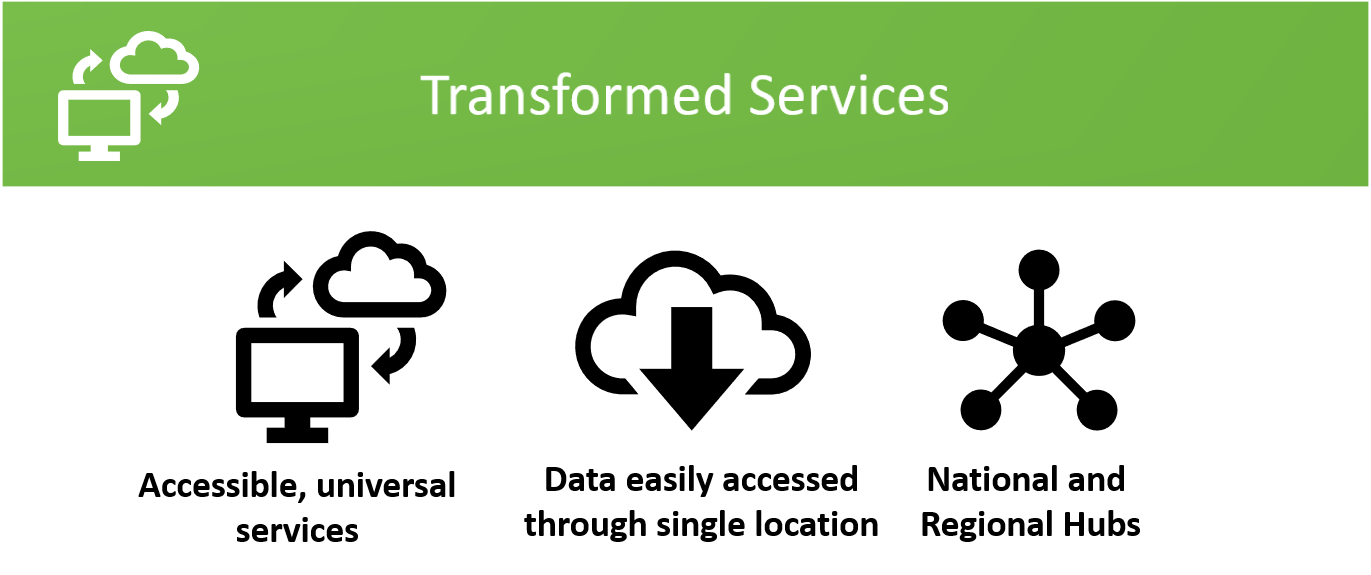 Service User Benefits - National Biodiversity Network