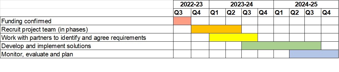 Better Biodiversity Data project - National Biodiversity Network