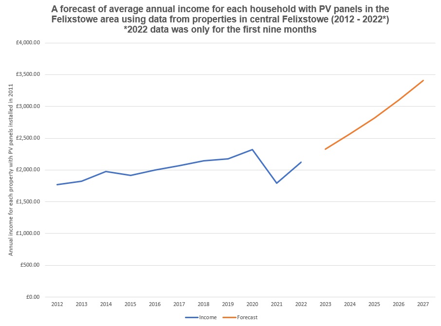 Citizen Science and Climate Justice Strategy - National Biodiversity ...