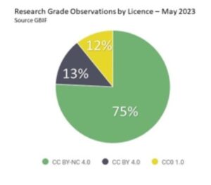 iNaturalistUK - Two years on - National Biodiversity Network