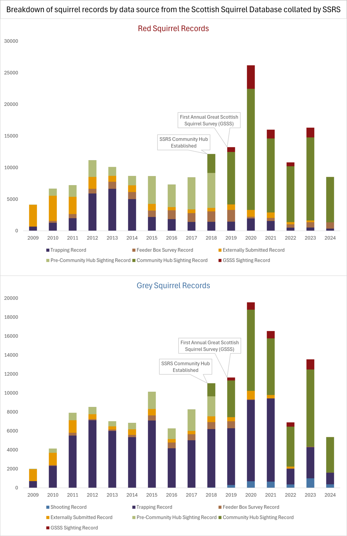 Using data to save one of Scotland’s ‘Big 5’ - National Biodiversity ...