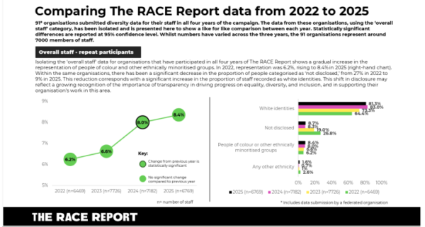 The RACE Report 2025 - National Biodiversity Network